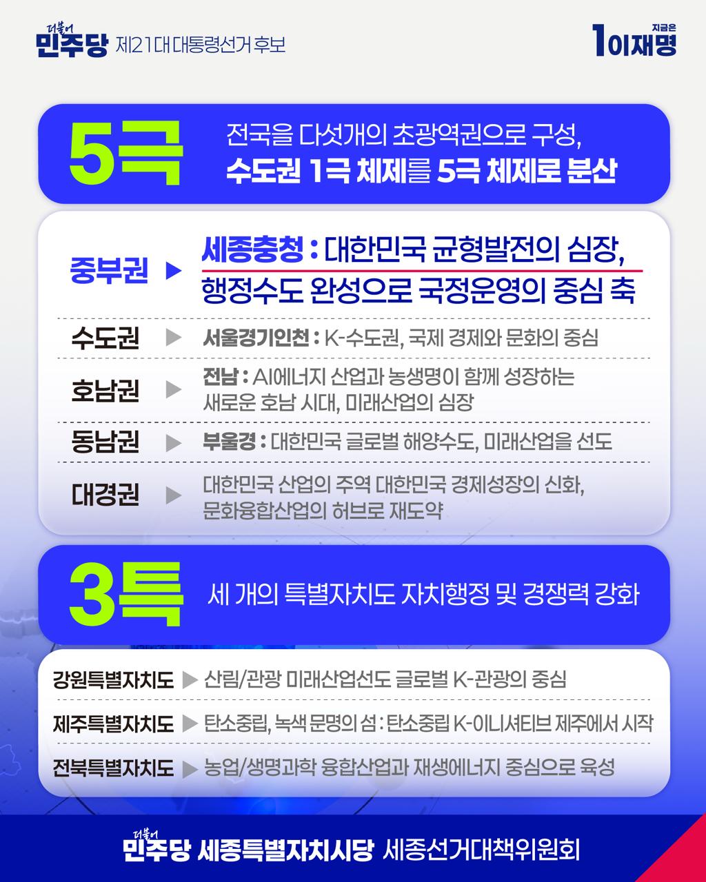 이재명 후보, 국가균형발전 위한 ‘5극 3특’ 구상 발표